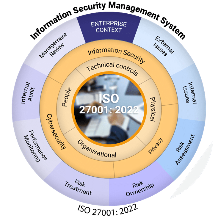 Cyber Security Services | IT Security Solutions | Zerozilla