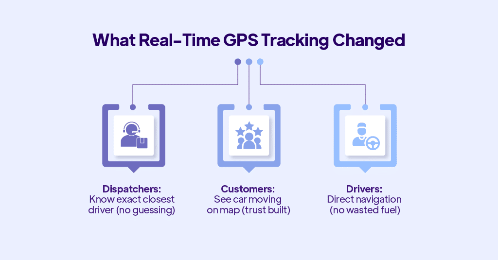How Web App Development Transforms Cab Management Systems | Zerozilla Technologies